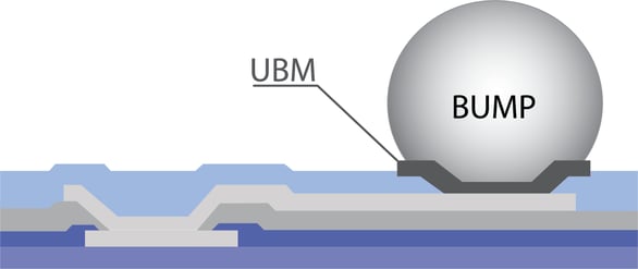 Application - Onyx 3000 - UBM/RDL: Thickness & Composition Monitoring
